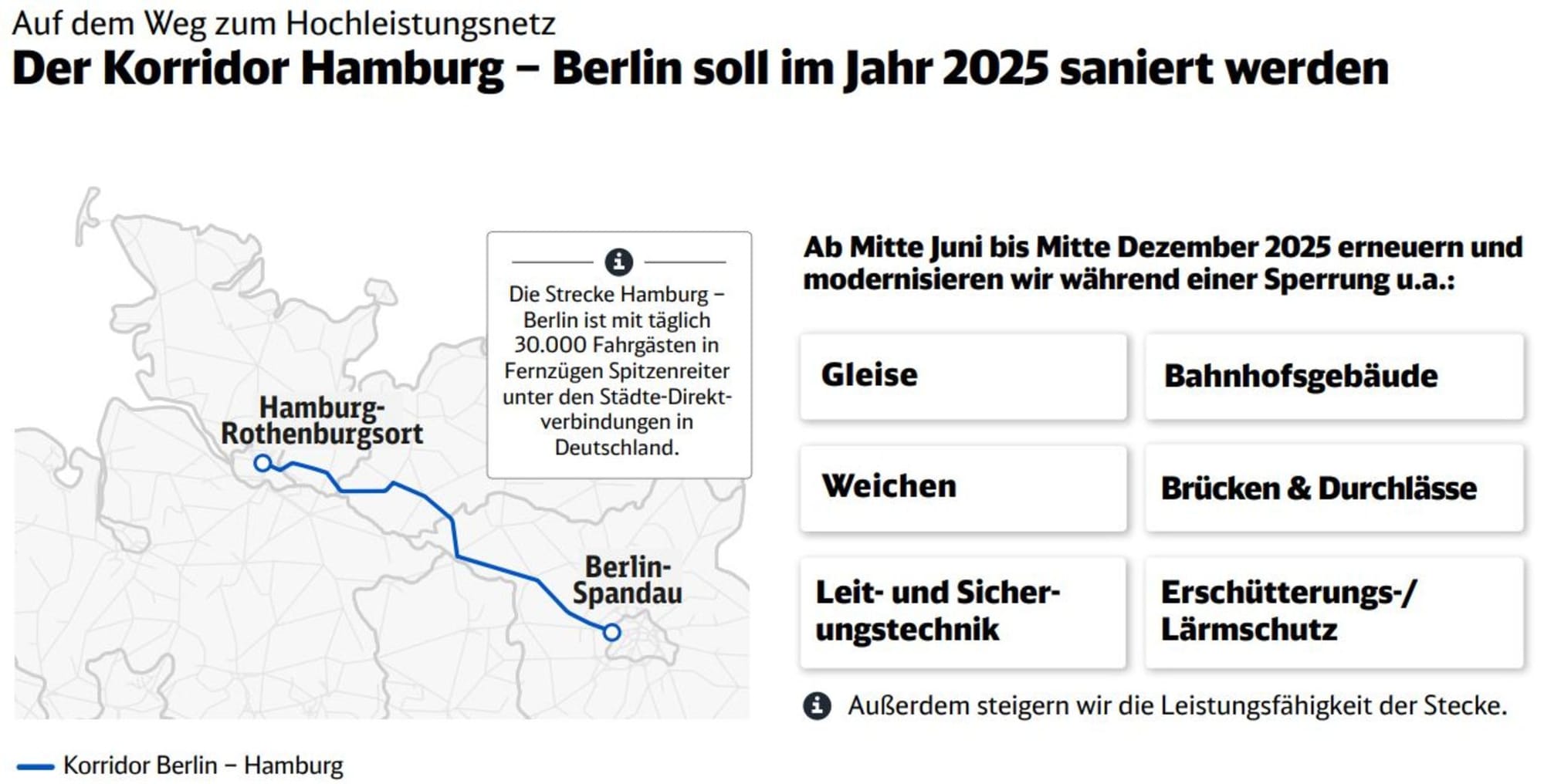 Deutsche Bahn plant radikale Sanierung bis 2030