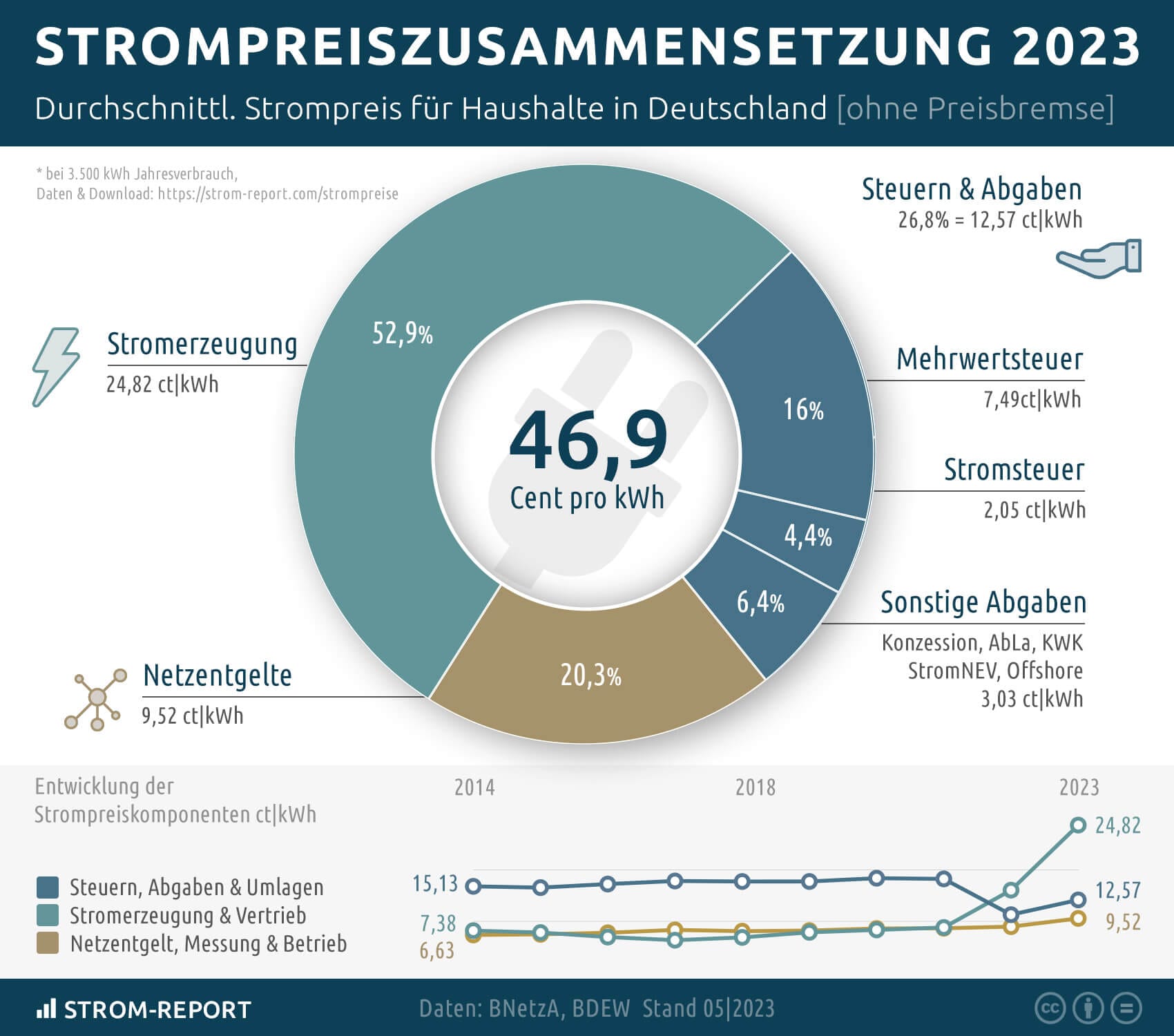Energiepreise 2024 im Check: Lohnt sich ein Anbieterwechsel? Energiepreise 2024 im Check: Lohnt sich ein Anbieterwechsel?