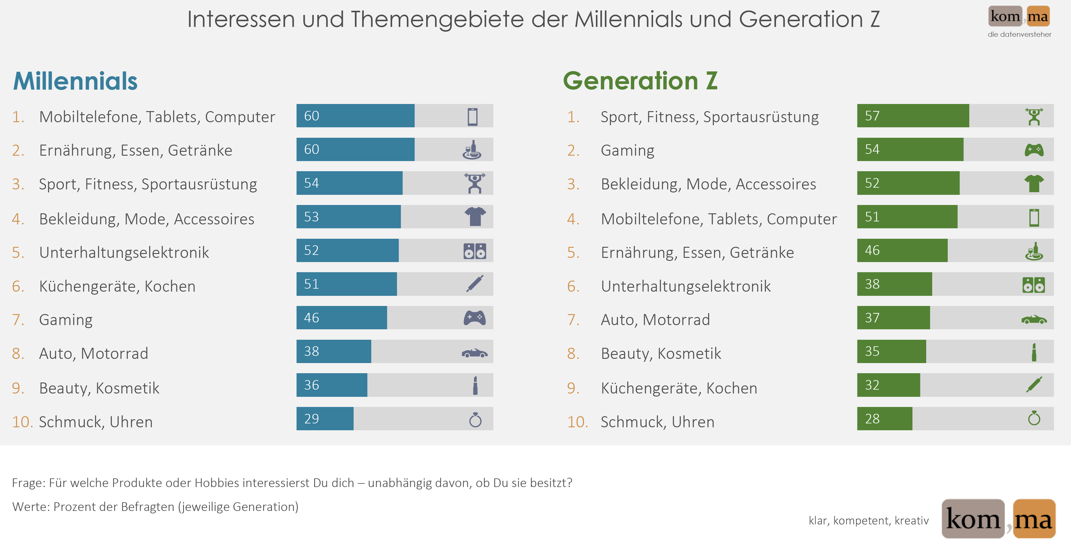 Generation Z zwischen Anspruch und Realität