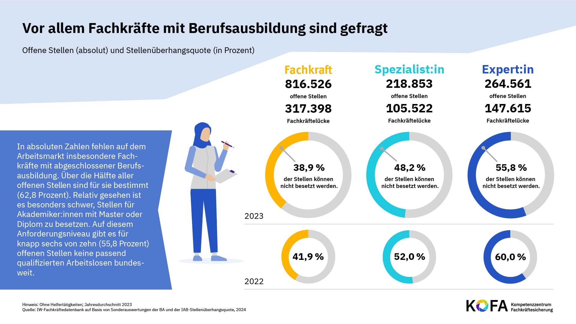 Die Top-Gehälter 2025